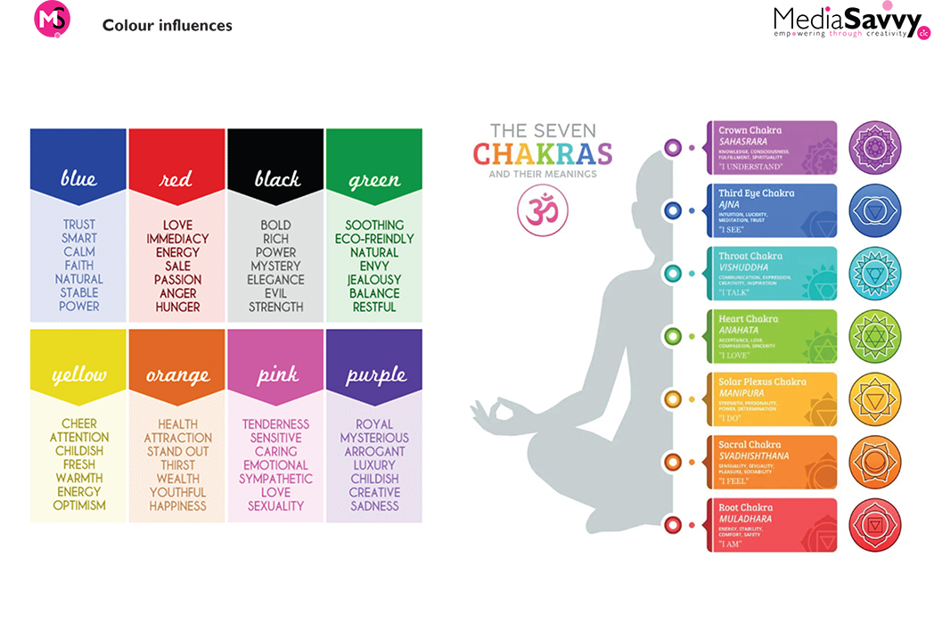 Graphic Design – Media Savvy CIC