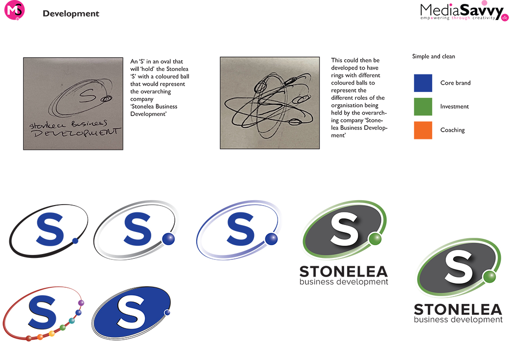 Graphic Design – Media Savvy CIC